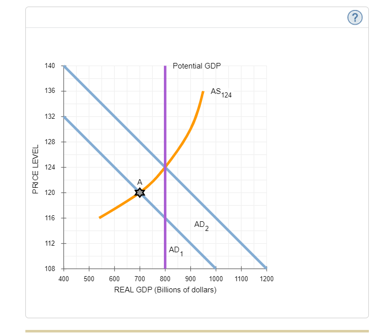 Solved 3. Discretionary fiscal policy and multiplier effects | Chegg.com