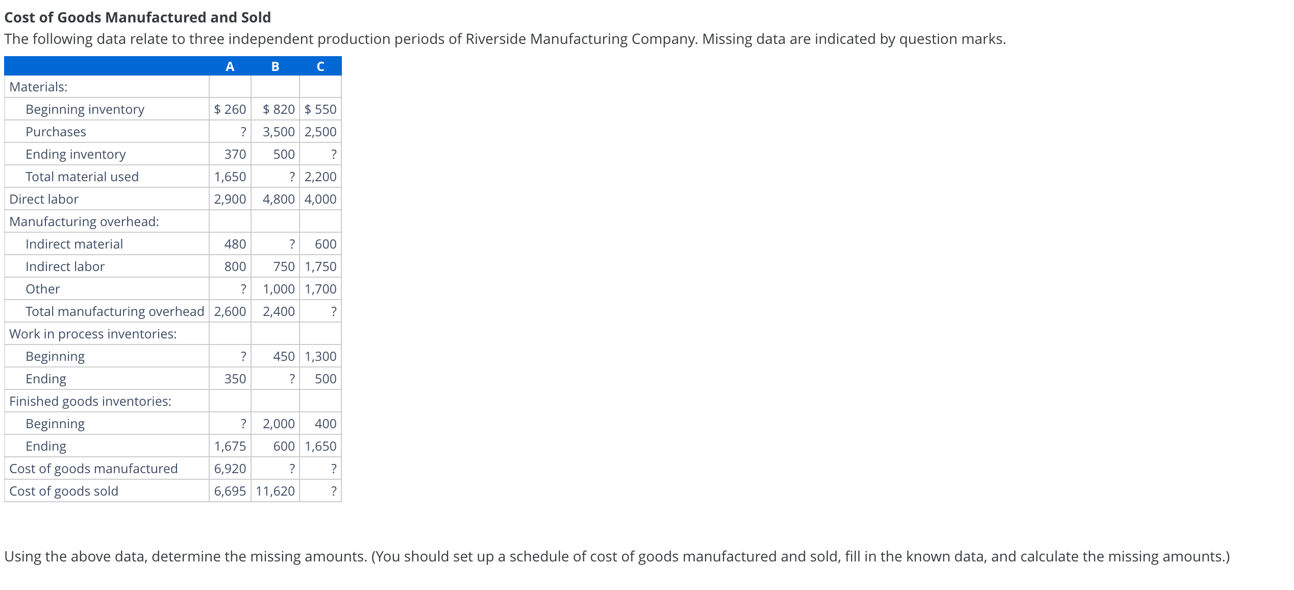 Solved Cost of Goods Manufactured and Sold Do not use | Chegg.com