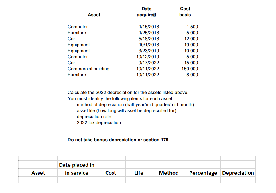 Solved Calculate the 2022 depreciation for the assets listed | Chegg.com