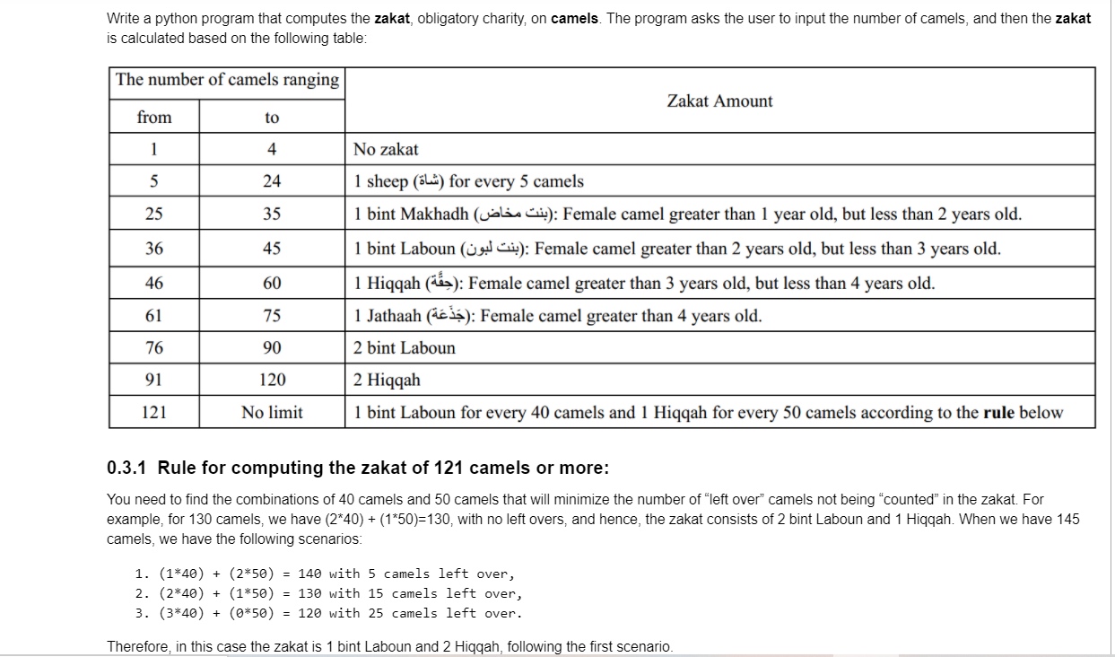 Solved Write a python program that computes the zakat, | Chegg.com