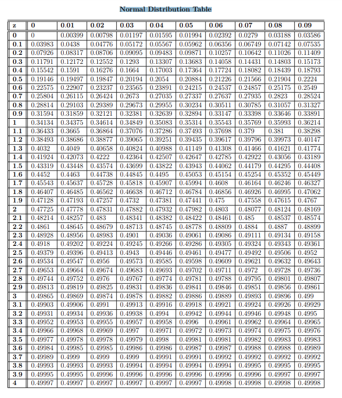 Solved In a Binomial Distribution consisting of 4 | Chegg.com