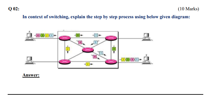 Solved Q 02: (10 Marks) In context of switching, explain the | Chegg.com