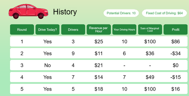 Solved Production, Entry, and Exit: Discuss the Production, | Chegg.com