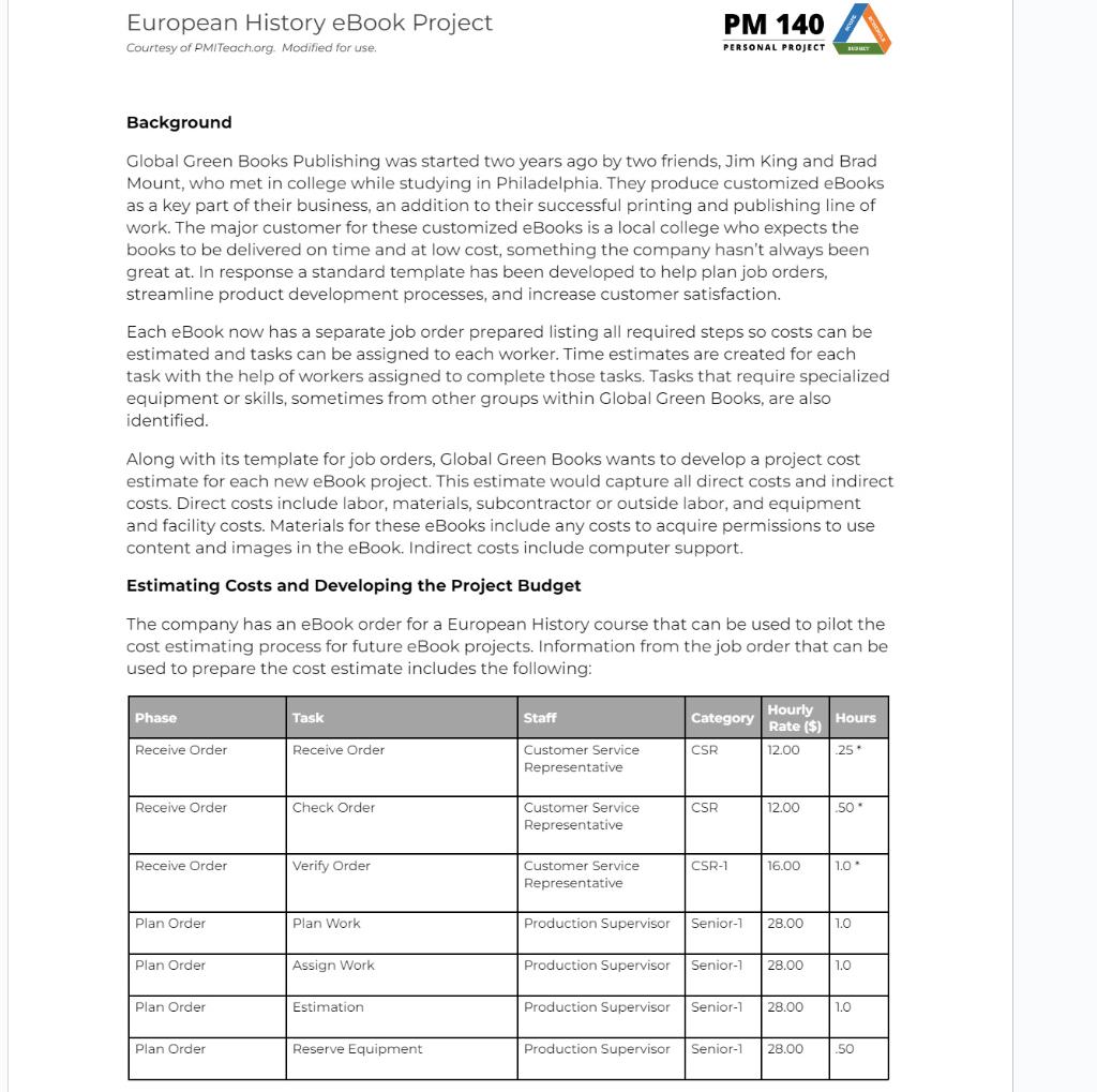 Solved European History eBook Project PM 140 Courtesy of | Chegg.com