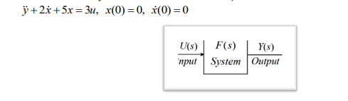 For the system whose differential equation is | Chegg.com