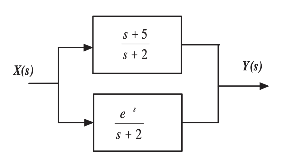 Solved Two linear systems are connected in parallel as shown | Chegg.com