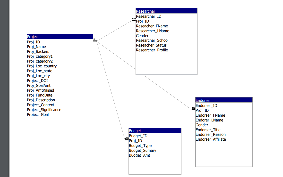 Solved Conceptual Design: In this section you will explain | Chegg.com