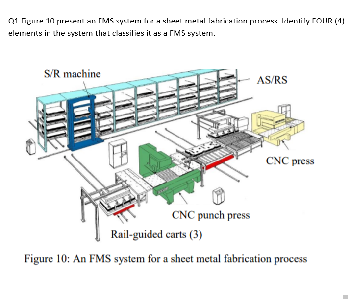 Solved Q1 Figure 10 present an FMS system for a sheet metal | Chegg.com