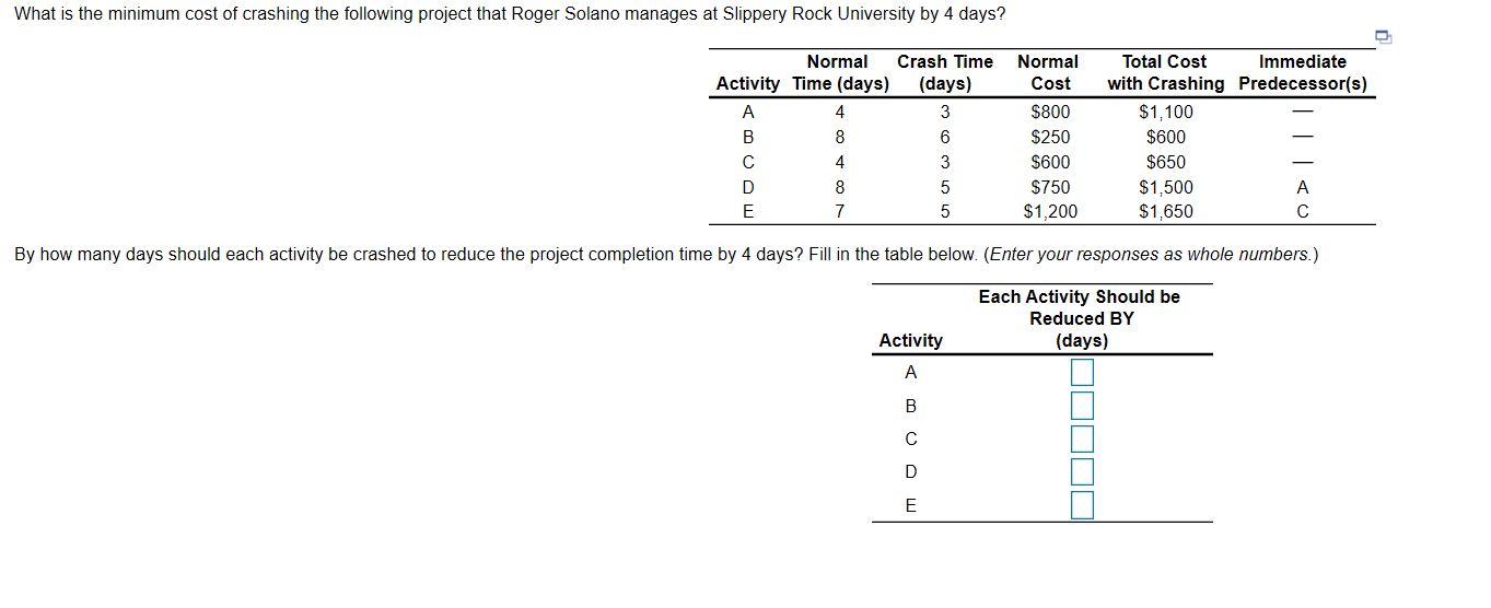 Solved What is the minimum cost of crashing the following | Chegg.com