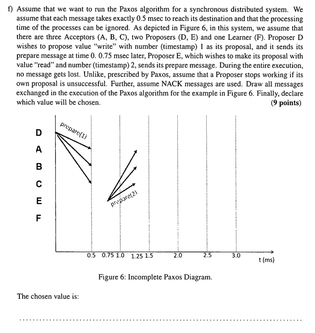 Solved f) Assume that we want to run the Paxos algorithm for | Chegg.com