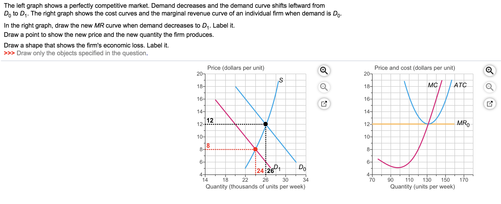 Solved The left graph shows a perfectly competitive market. | Chegg.com