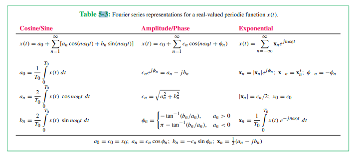 x(t) = a1 + [ancos(n@pt) +bsin(ncyt)]. n=1 | Chegg.com