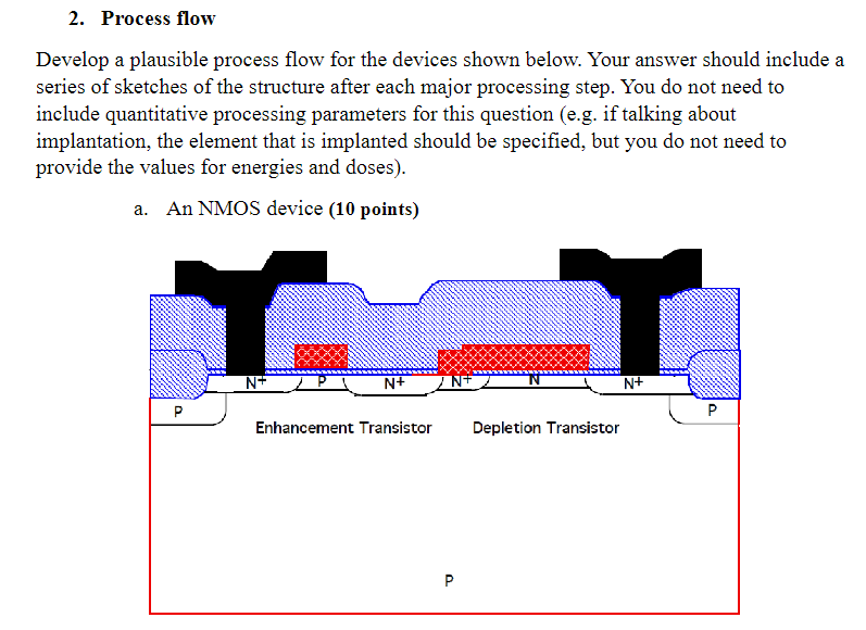 Solved 2. Process flow Develop a plausible process flow for | Chegg.com