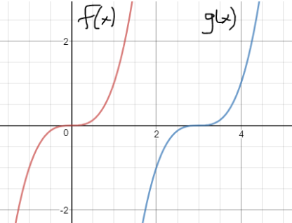 Solved 1. What is the mapping statement? 2. What is the | Chegg.com