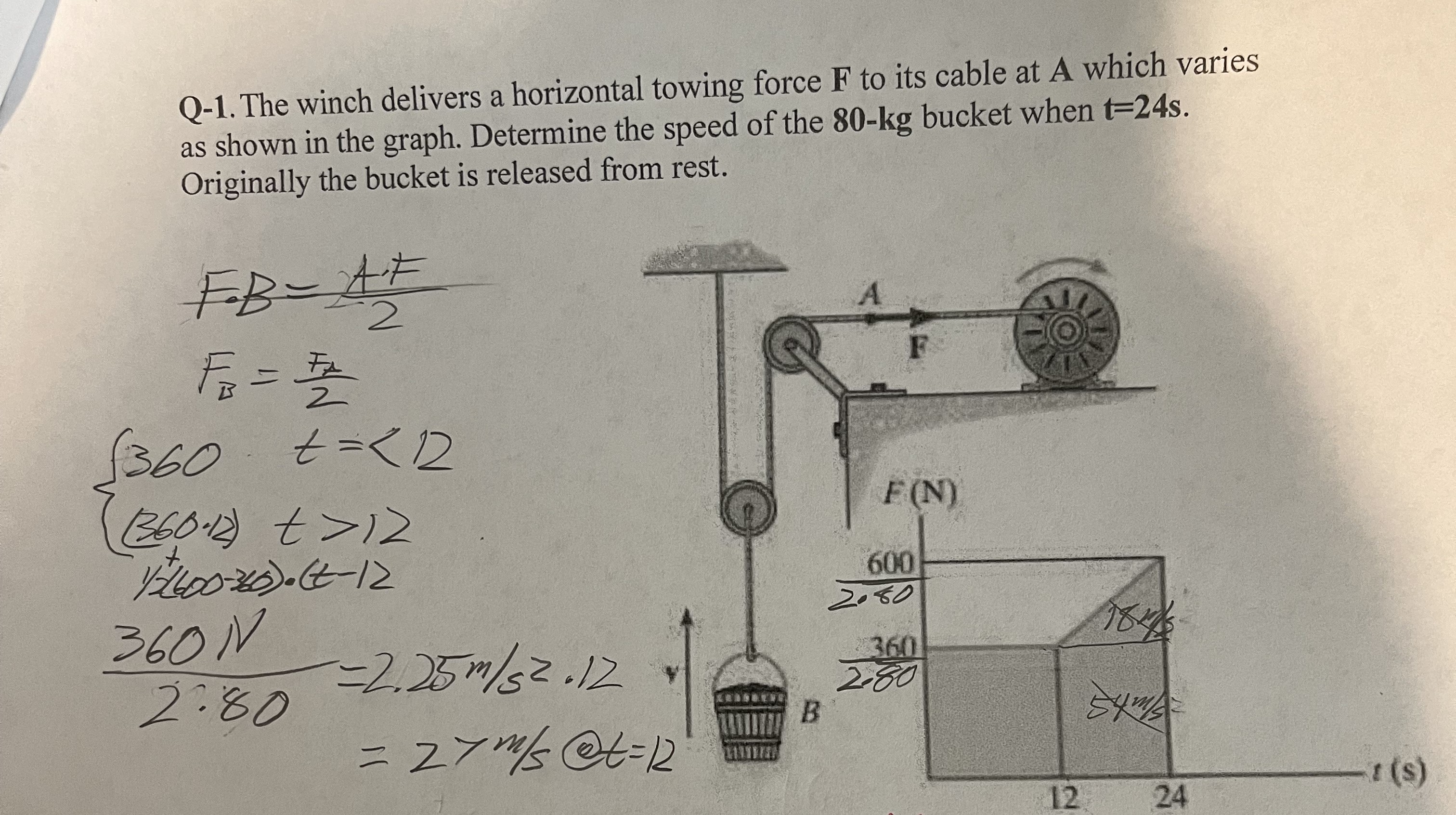 Solved Q-1. The winch delivers a horizontal towing force F | Chegg.com