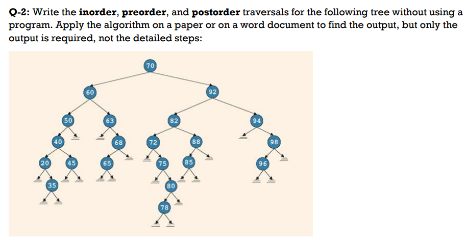 Solved Q-2: Write the inorder, preorder, and postorder | Chegg.com