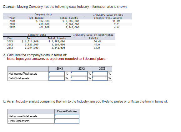 Solved Quantum Moving Company has the following data. | Chegg.com