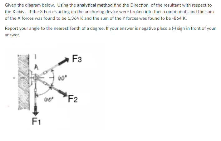 Solved Given the diagram below. Using the analytical method | Chegg.com