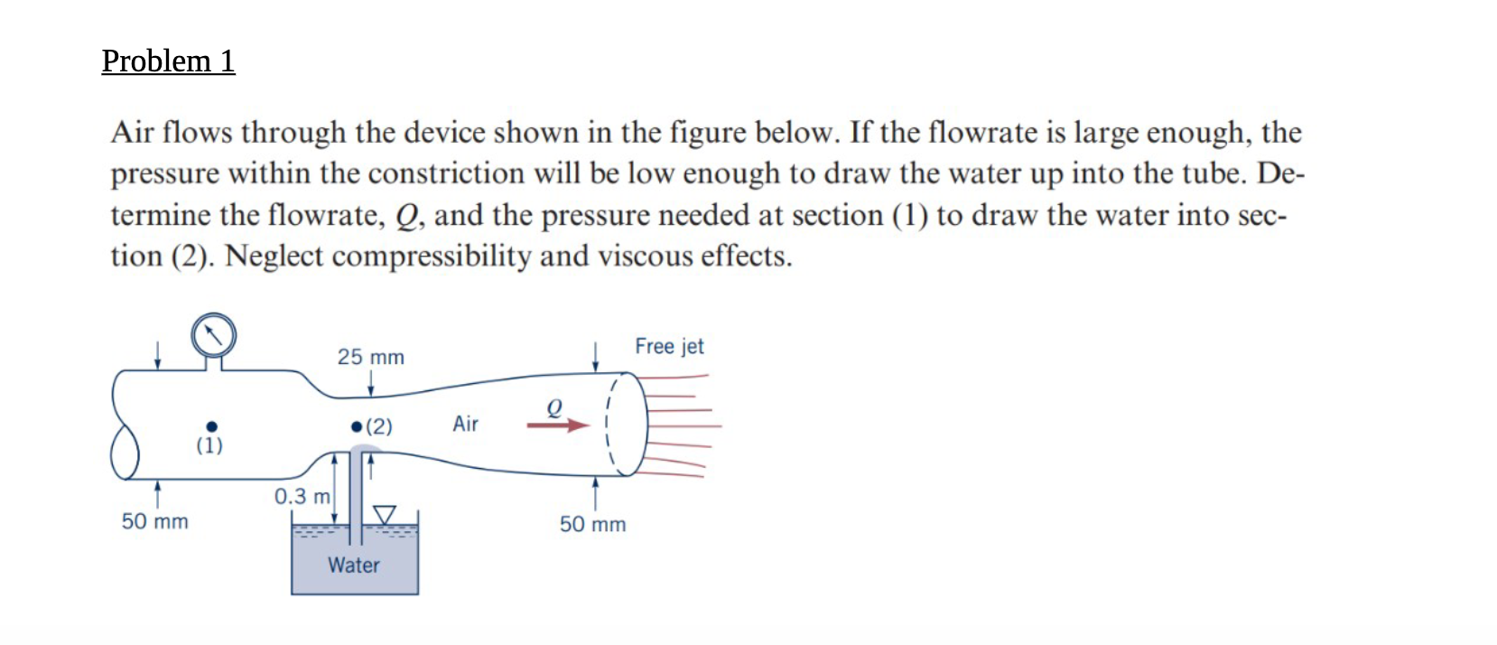 Solved Air flows through the device shown in the figure | Chegg.com