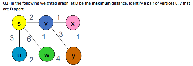 Solved Q3) In the following weighted graph let D be the | Chegg.com