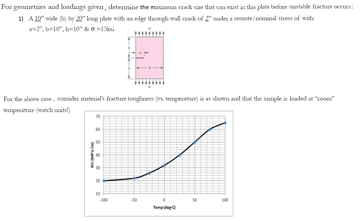 Solved For Geometries And Loadings Given Determine The