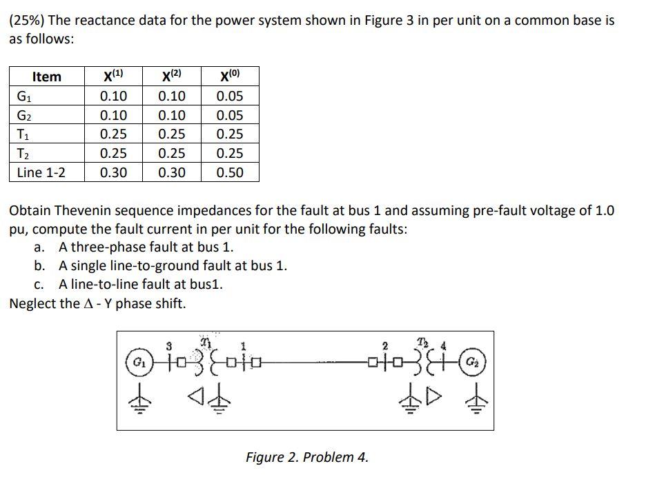 Solved Figure 1. Problem 3.(25\%) The reactance data for the | Chegg.com