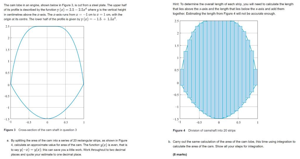 Solved The cam lobe in an engine, shown below in Figure 3 , | Chegg.com