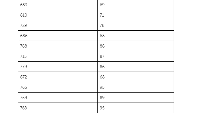 Solved Access the list of data sets in StatCrunch by | Chegg.com