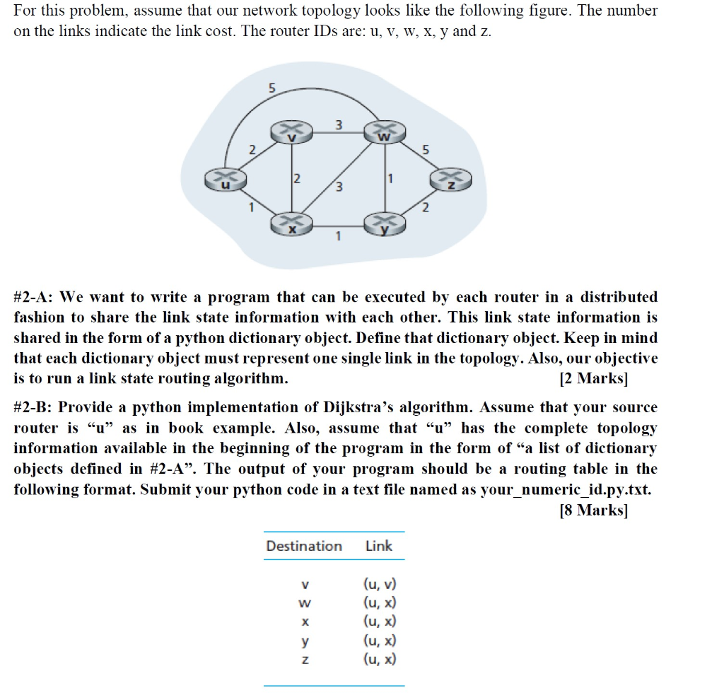 For this problem, assume that our network topology | Chegg.com