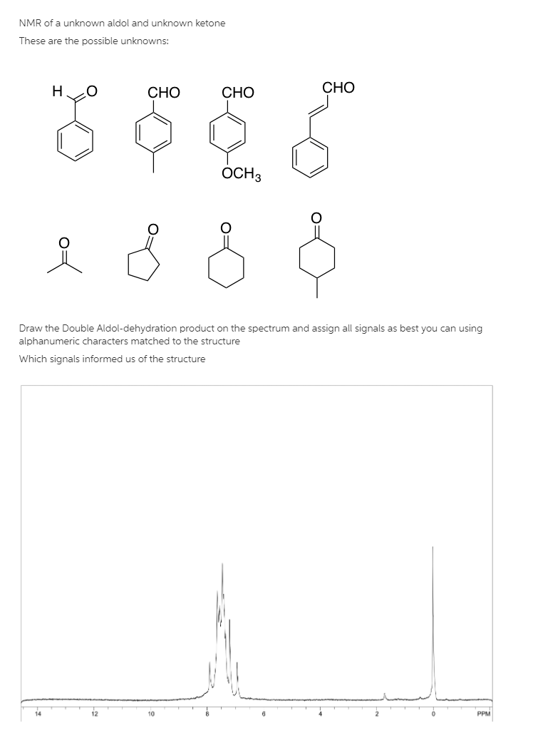 Solved NMR of a unknown aldol and unknown ketone These are | Chegg.com
