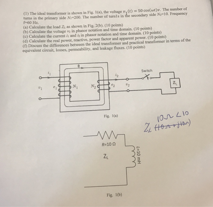 Solved The ideal transformer is shown in Fig. 1(a), the | Chegg.com