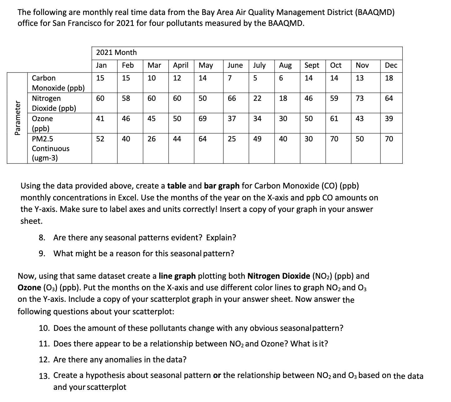 The following are monthly real time data from the Bay | Chegg.com