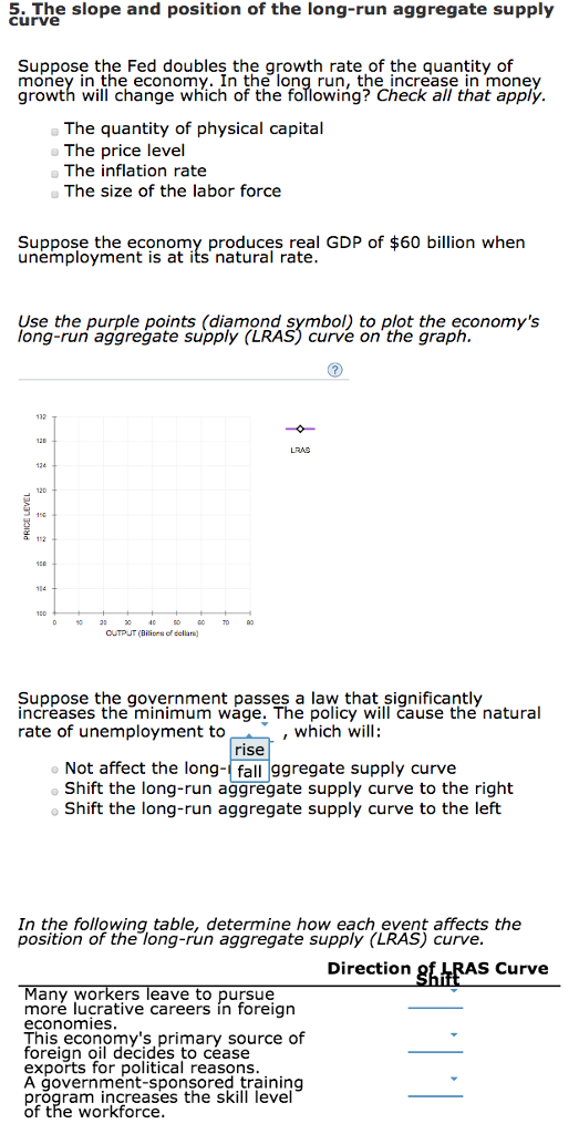 Solved 5. The slope and position of the long-run aggregate | Chegg.com