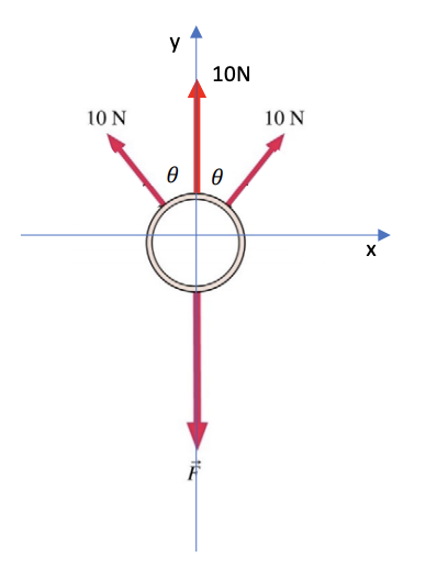 Solved We are given the diagram below to demonstrate the | Chegg.com