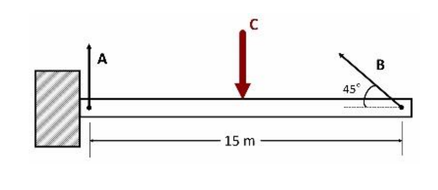 Solved A uniform 3982-N bar is supported at points A and B | Chegg.com