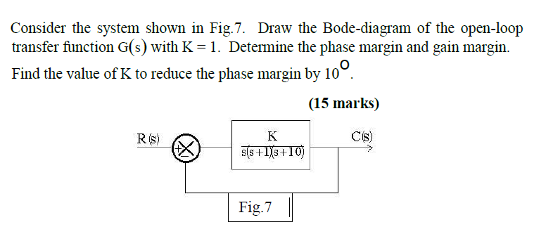 Solved Consider the system shown in Fig. 7. Draw the | Chegg.com