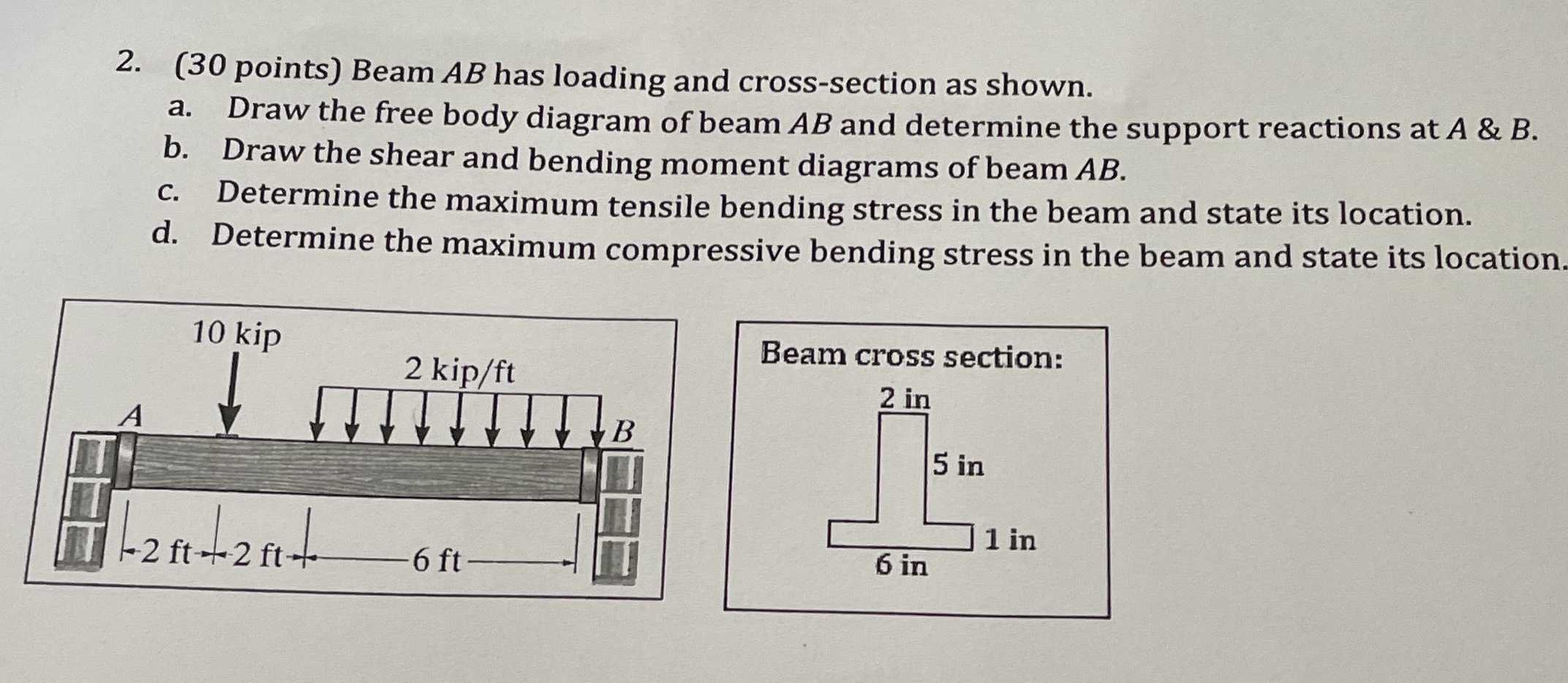 Solved 2. ( 30 points) Beam \\( A B \\) has loading and | Chegg.com