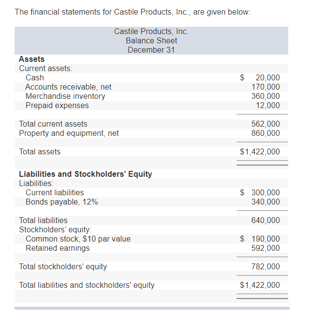 Solved The financial statements for Castile Products, Inc., | Chegg.com