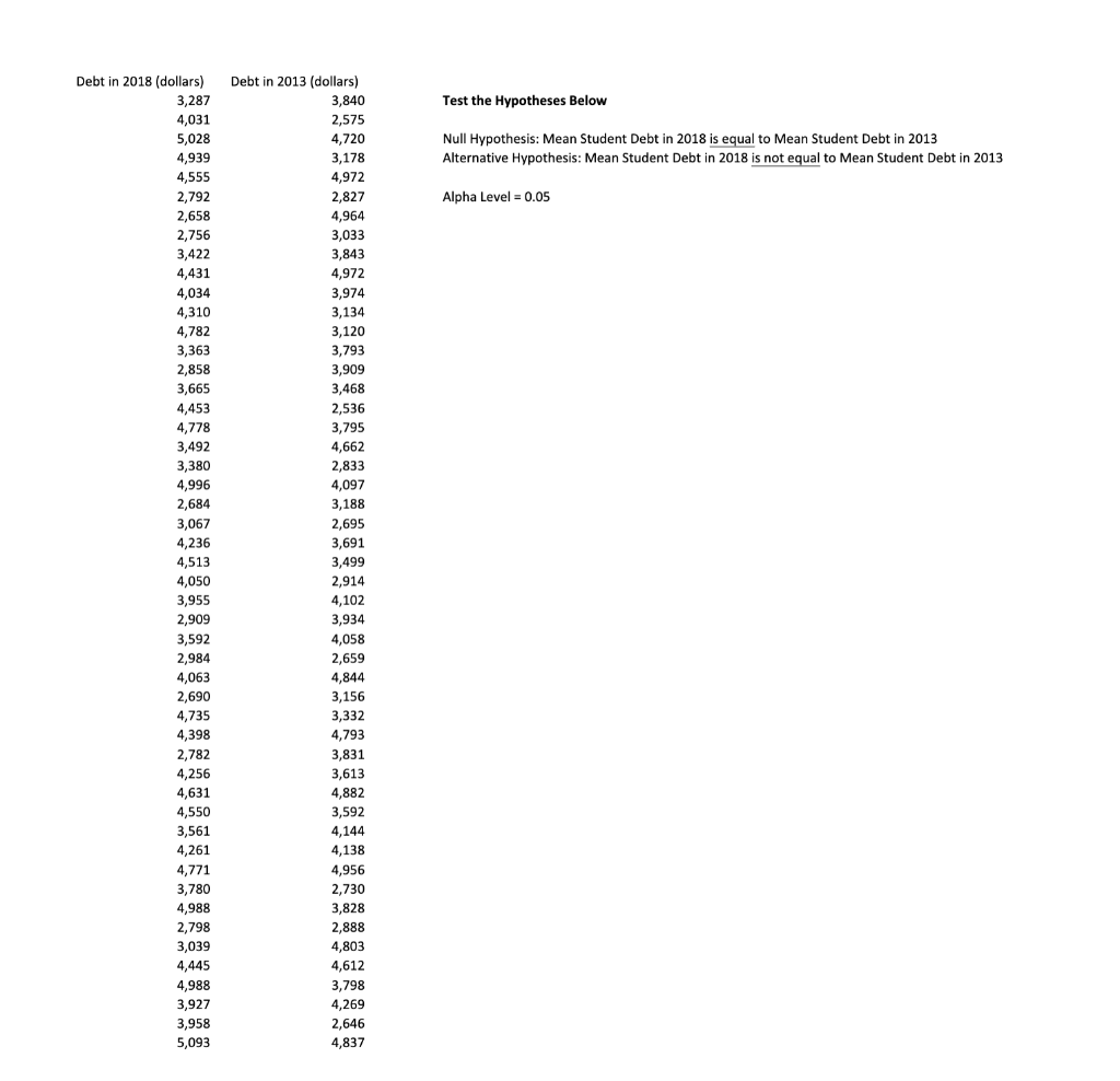 Solved MBA 6350 Week 5 Homework (F-test, t-test) | Chegg.com