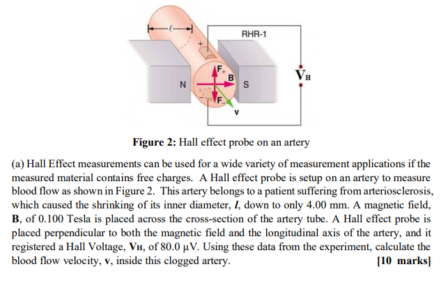 Solved RHR-1 B N S Figure 2: Hall effect probe on an artery | Chegg.com