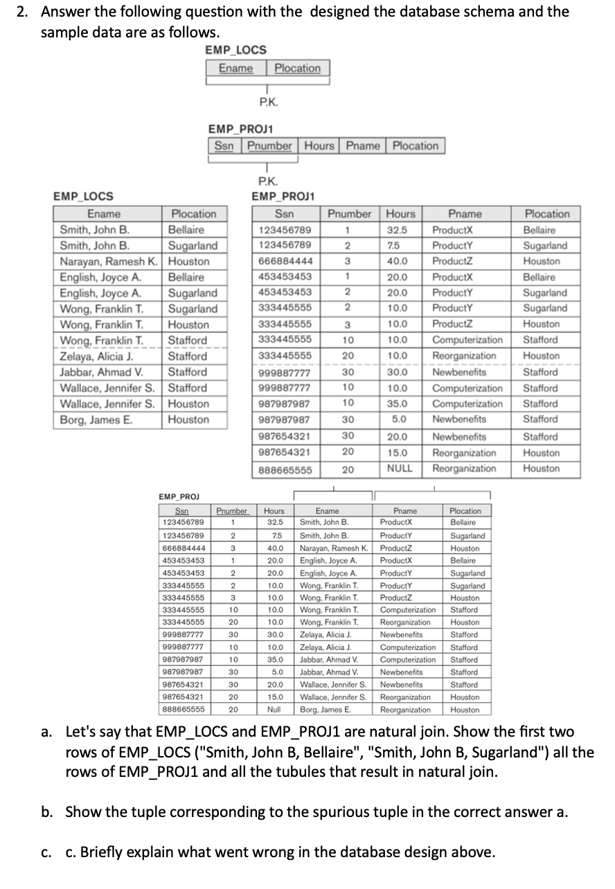 Solved 2. Answer the following question with the designed | Chegg.com