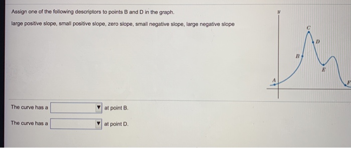 Solved Assign one of the following descriptors to points B | Chegg.com