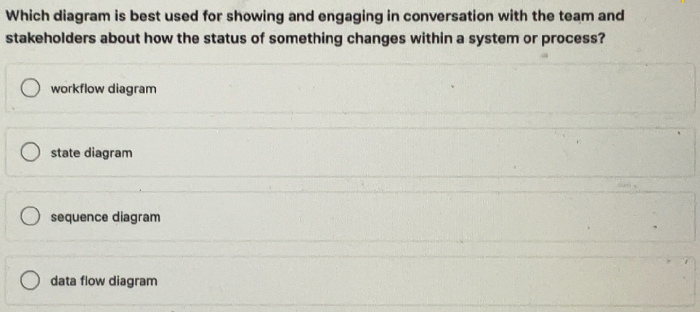 Solved he BA and the project manager collaborate and share | Chegg.com