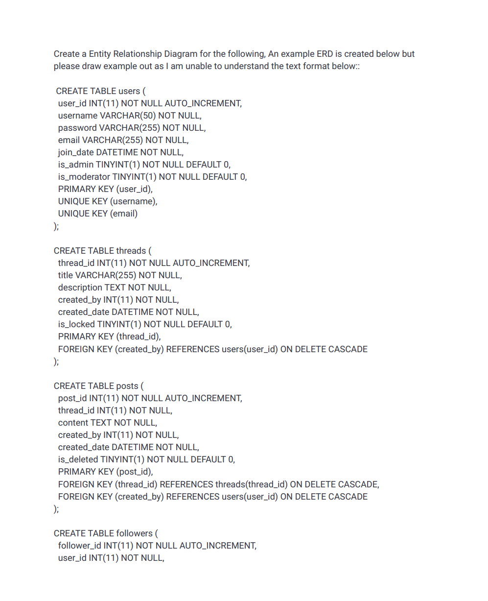 Solved Create a Entity Relationship Diagram for the | Chegg.com