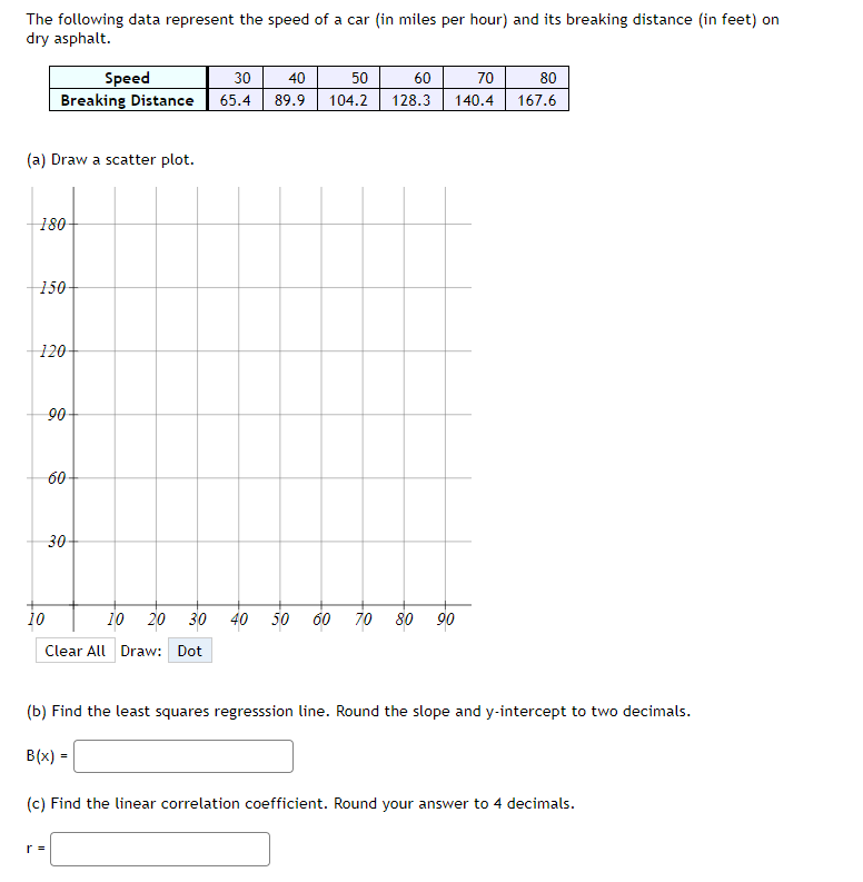 Solved The following data represent the speed of a car (in | Chegg.com