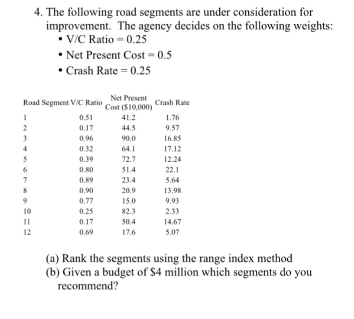 Solved The following road segments are under consideration | Chegg.com