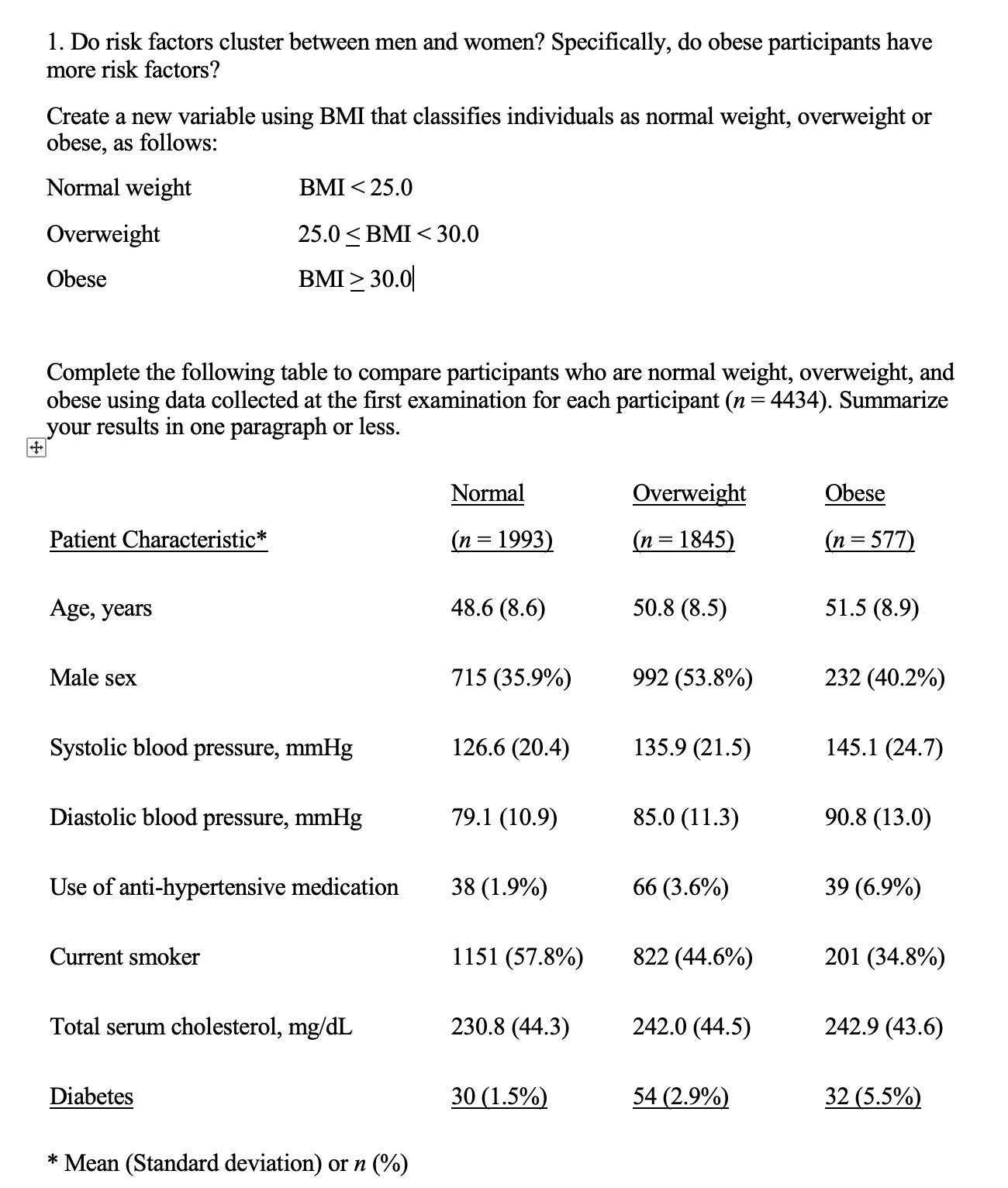 Solved 1. Do risk factors cluster between men and women? | Chegg.com