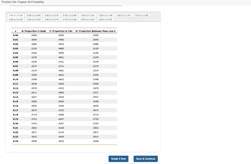 Solved 7. Using tables to calculate probabilities from the | Chegg.com