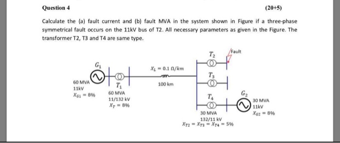 Solved Calculate the (a) ﻿fault current and (b) ﻿fault MVA | Chegg.com