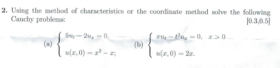 Solved Using the method of characteristics or the coordinate | Chegg.com